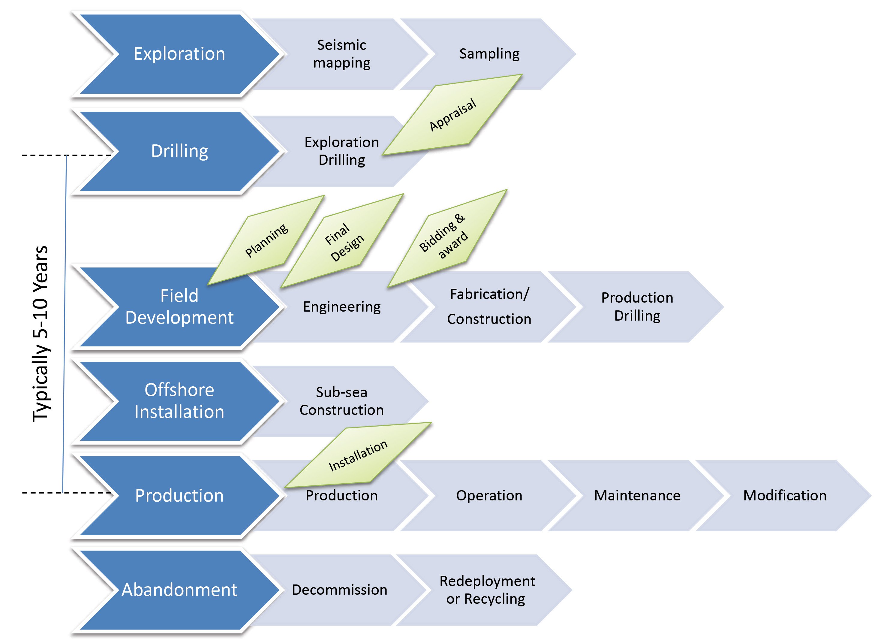 EMA - Guide to Floating Production Systems