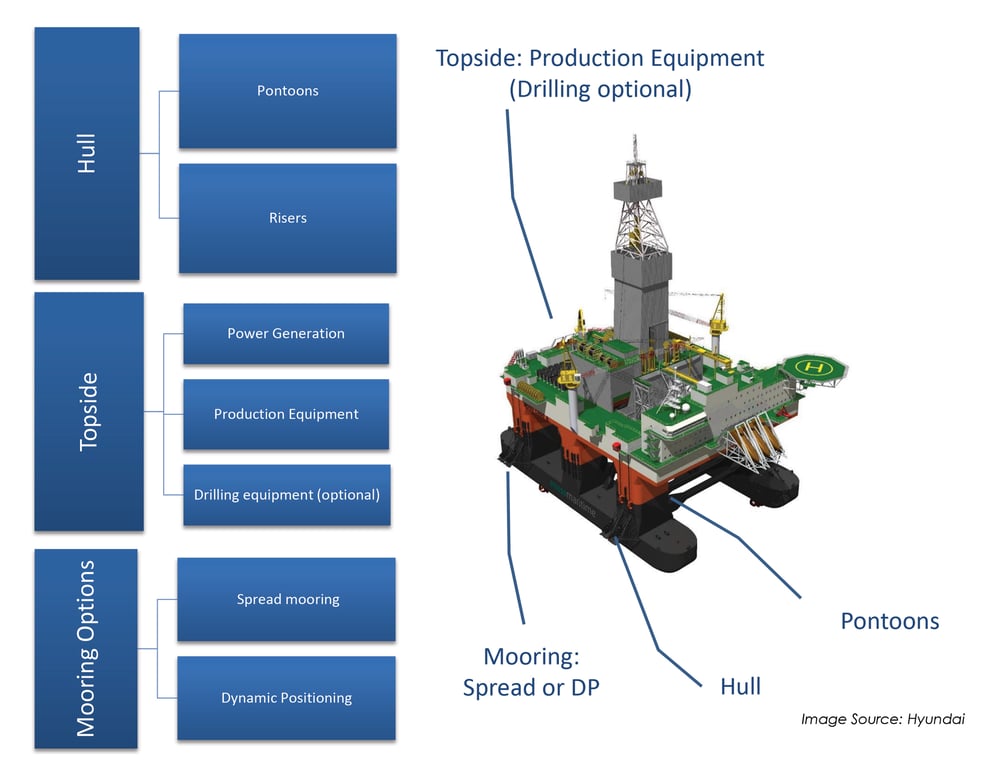 EMA - Guide to Floating Production Systems