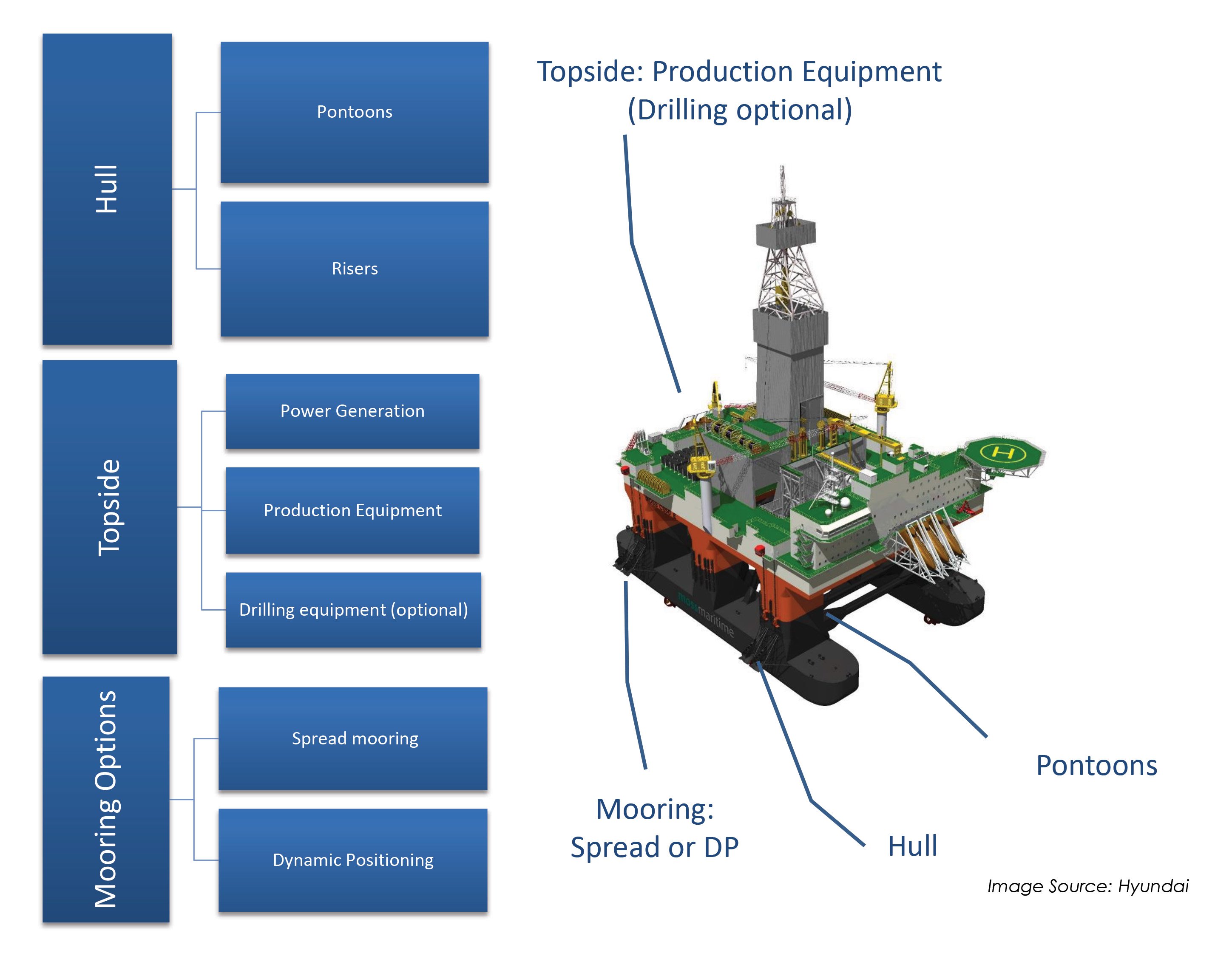 EMA - Guide to Floating Production Systems