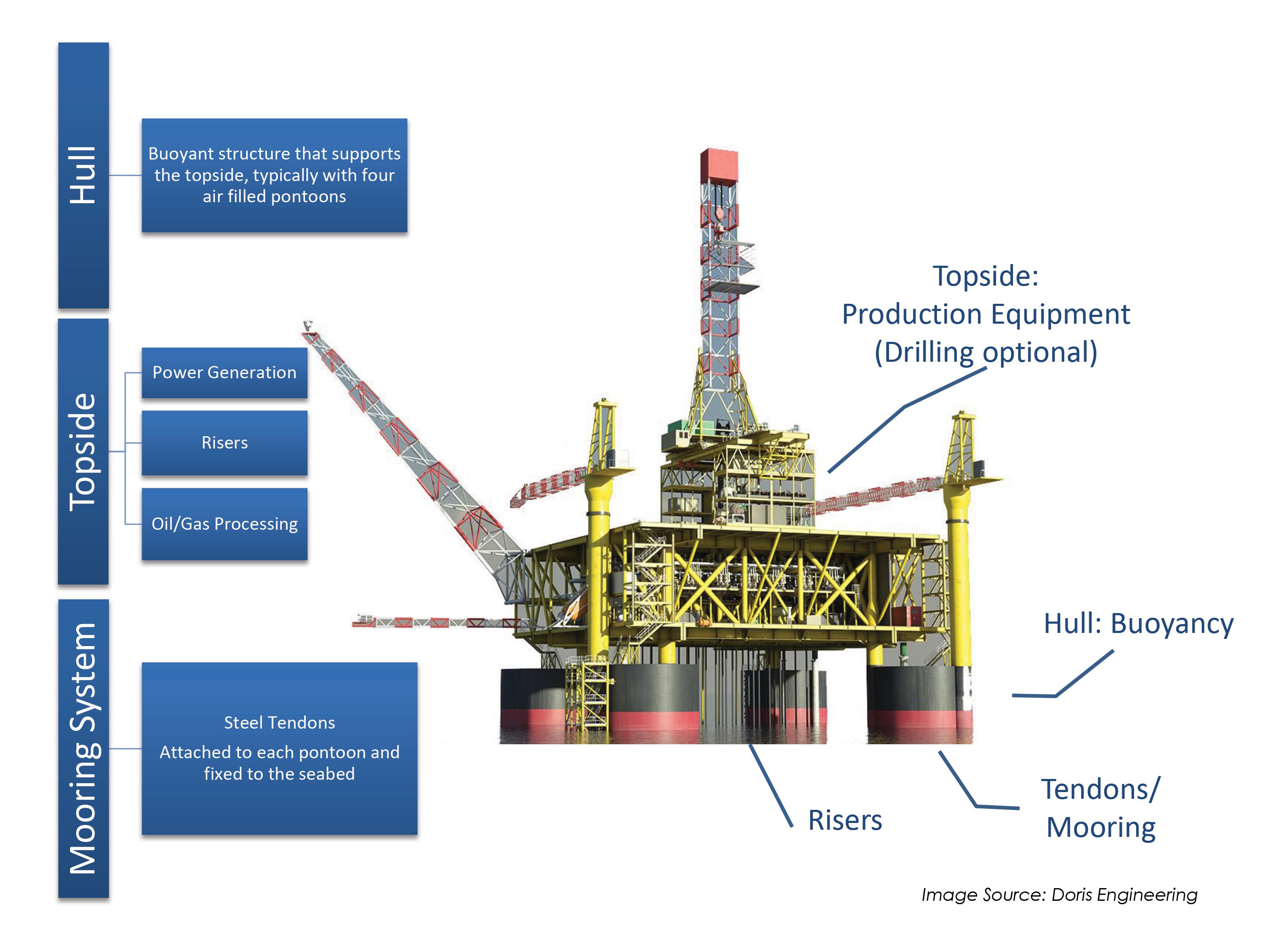 EMA - Guide to Floating Production Systems