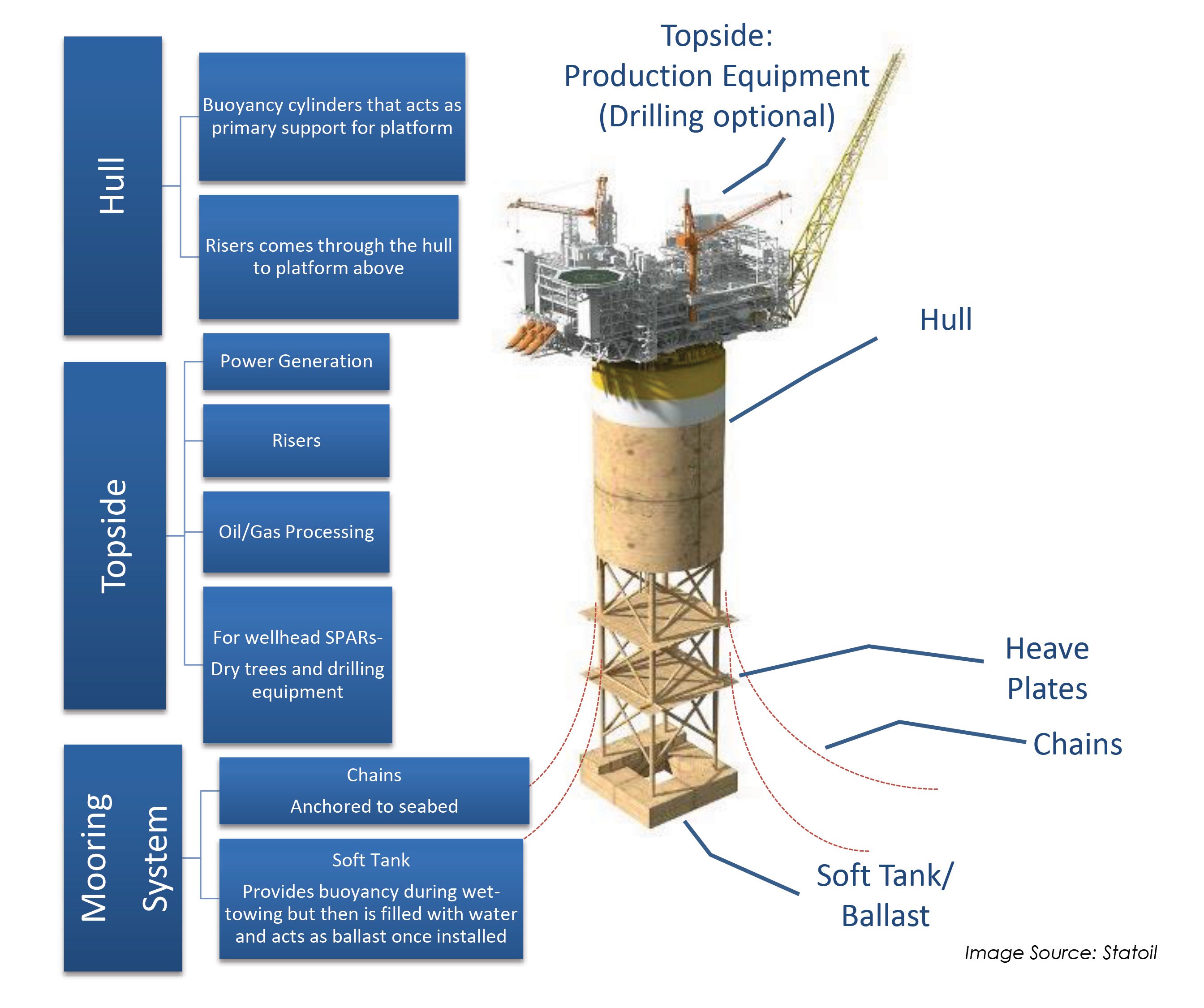 EMA - Guide to Floating Production Systems