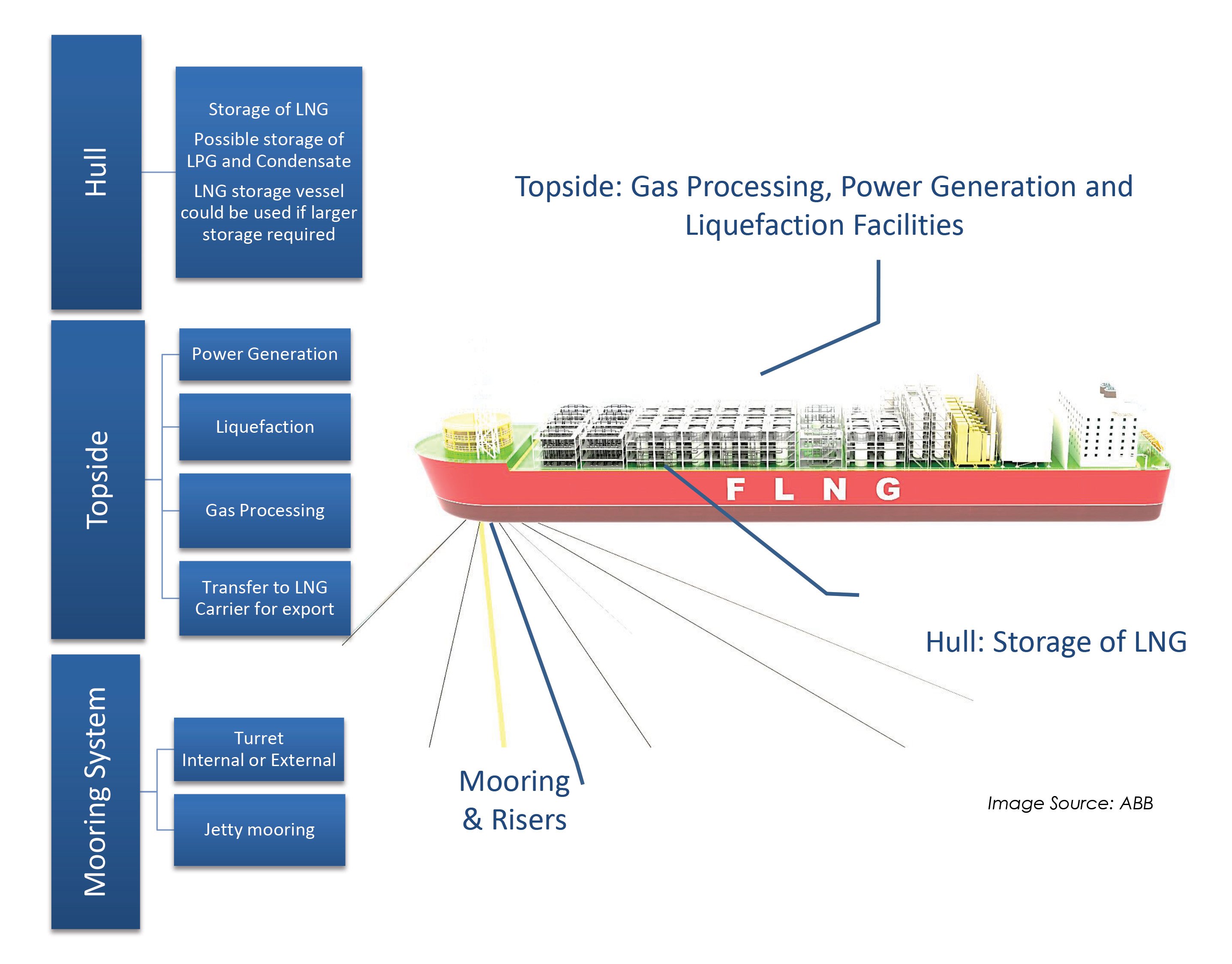 EMA - Guide to Floating Production Systems