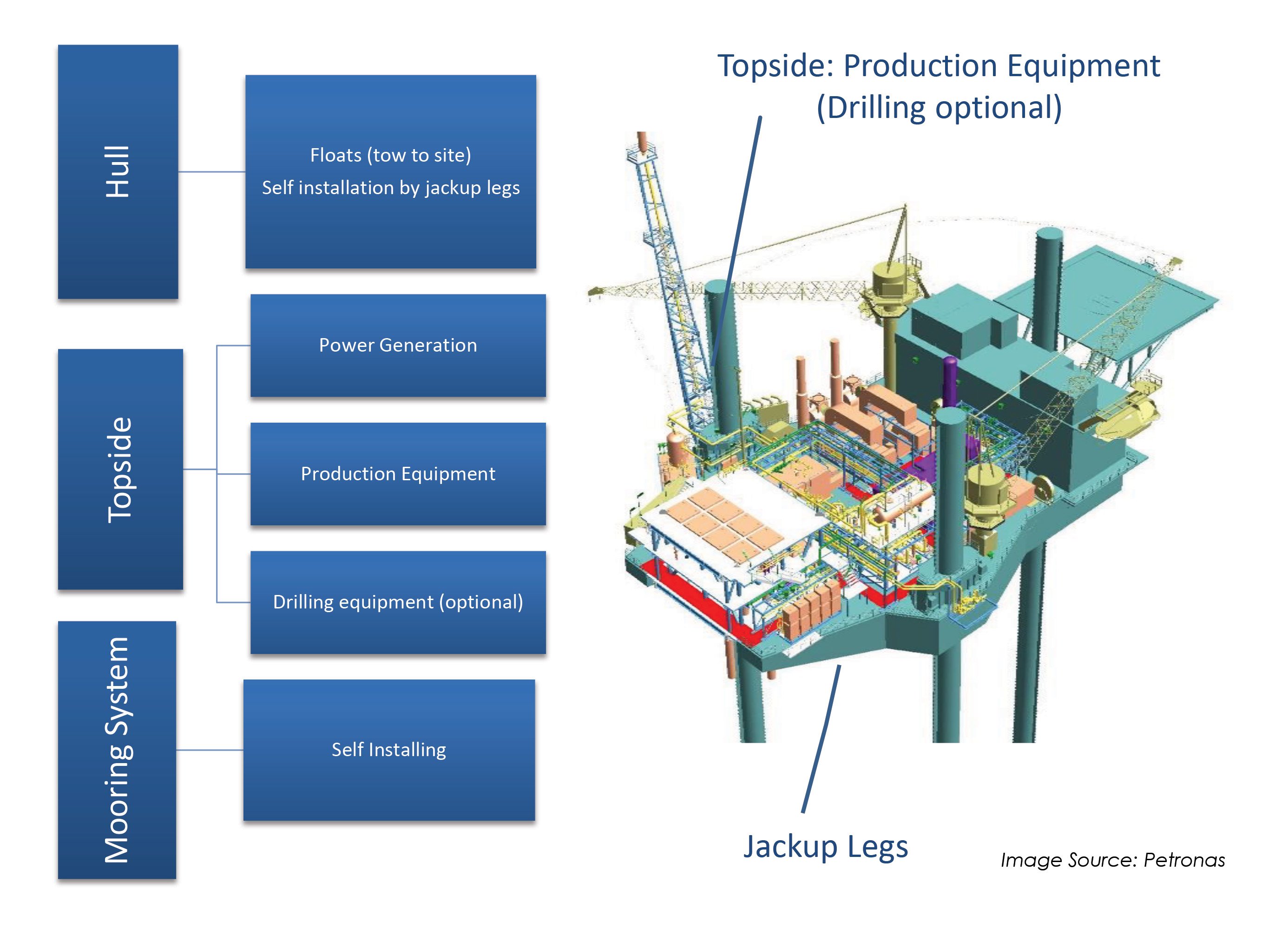 EMA - Guide to Floating Production Systems